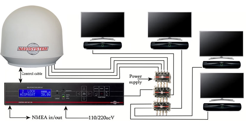 Marine Satellite Antenna for TV Navisystem MST 85 HT, 3 Axis, Tv ...